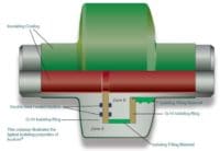 IsoJoint® Monolithic Isolating Joints | Advance Products & Systems, LLC.
