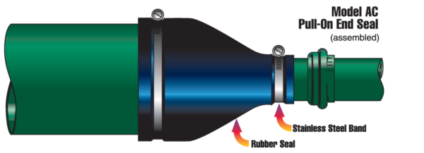 End Seals for Every Application | Advance Products & Systems, LLC.