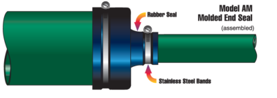 End Seals for Every Application | Advance Products & Systems, LLC.