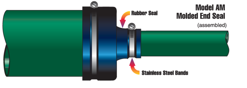 End Seals for Every Application | Advance Products & Systems, LLC.
